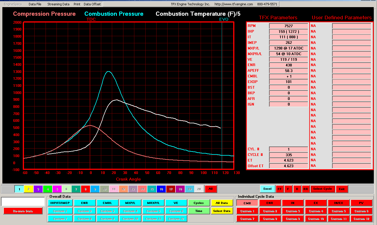 TFX Engine Technology - In-Cylinder Pressure